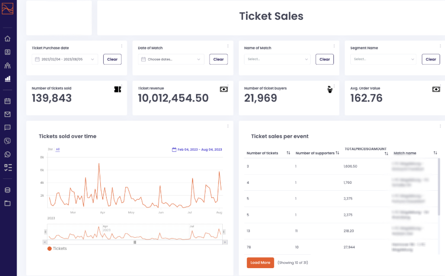 📊 Out-of-the-Box Dashboards
